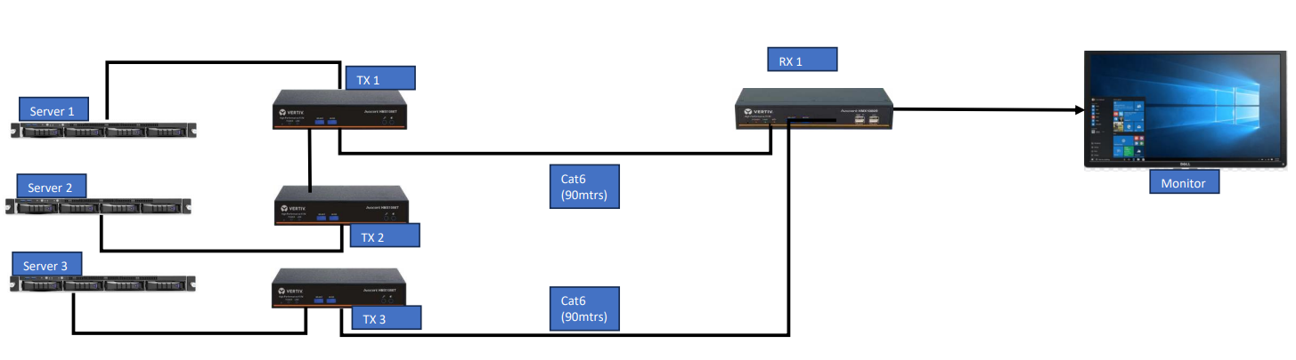 Case Study: RAAH's Expertise in Delivering the Perfect KVM Extender